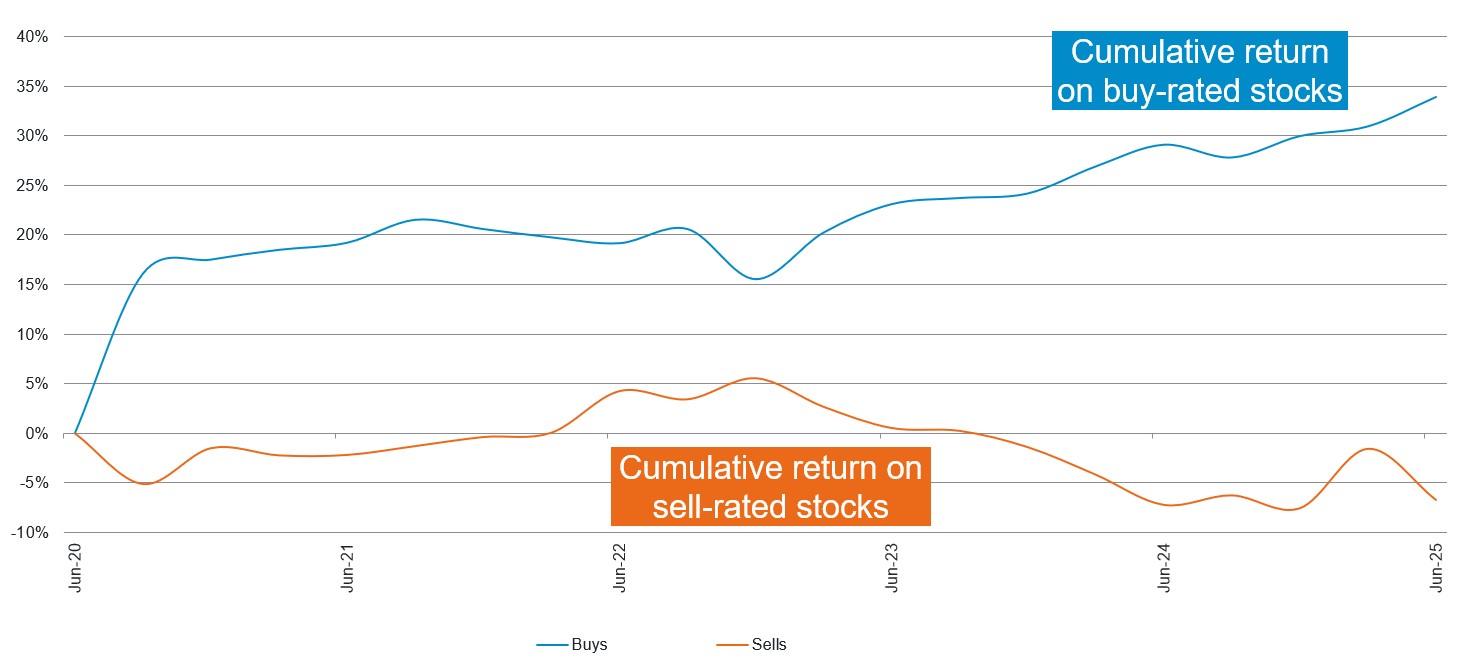 A diversifier for all environments