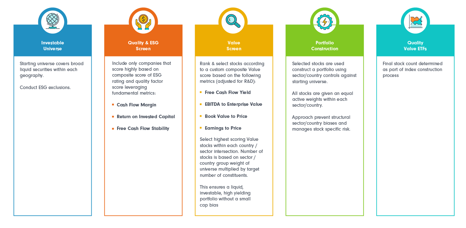 A focus on attractively valued high-quality companies